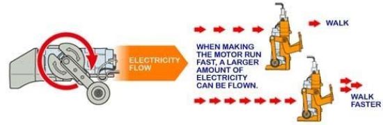 Tamiya 71123 Sumo Wrestler Robot Assembly Kit. Hobby Hangar